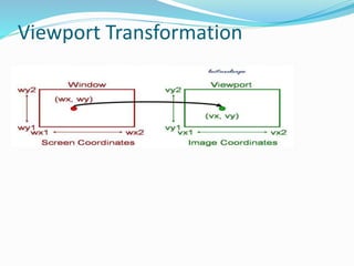 Window to Viewport Transformation in Computer Graphics with.pptx