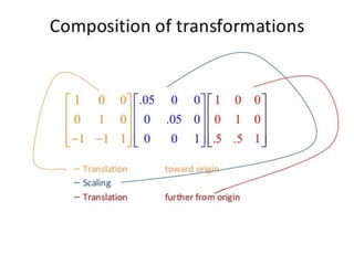Window to viewport transformation&matrix representation of homogeneous ...