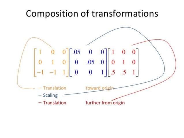 Window To Viewport Transformationandmatrix Representation Of Homogeneous Coordinates Ppt