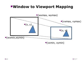 Window to viewport transformation&matrix representation of homogeneous ...