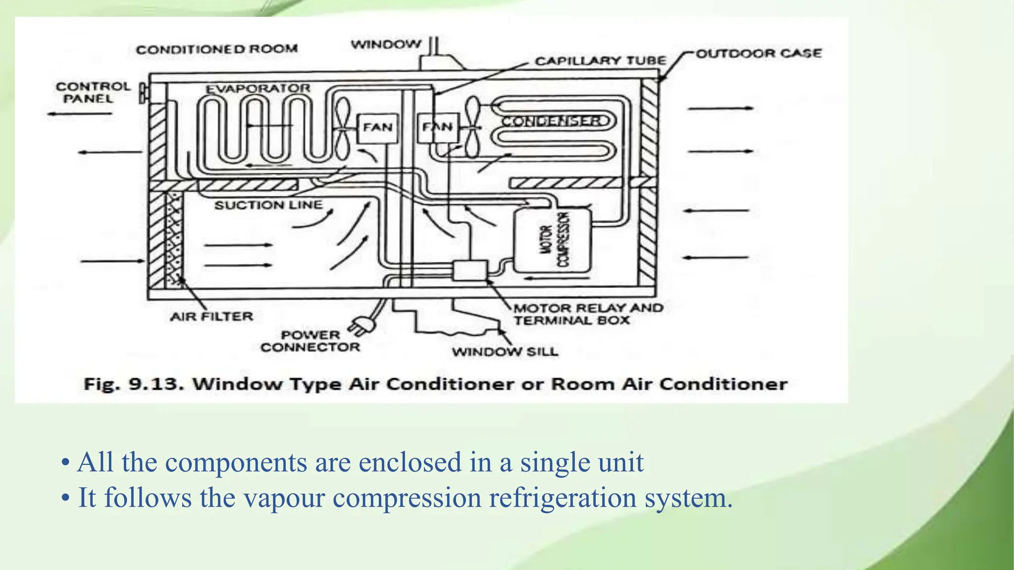Window Type Air Conditioner-Zeeshan.pptx