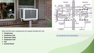 Window Type Air Conditioner-Zeeshan.pptx