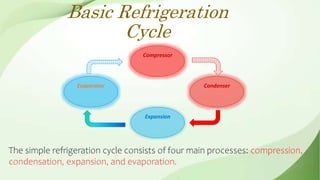 Window Type Air Conditioner-Zeeshan.pptx
