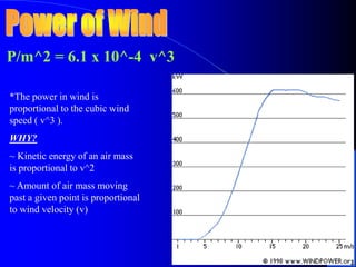 Wind power | PPTX