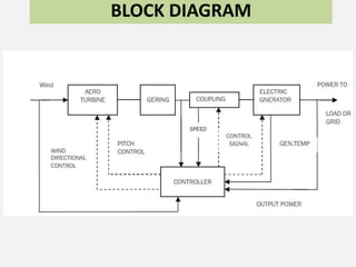Wind Power Plant Block Diagram
