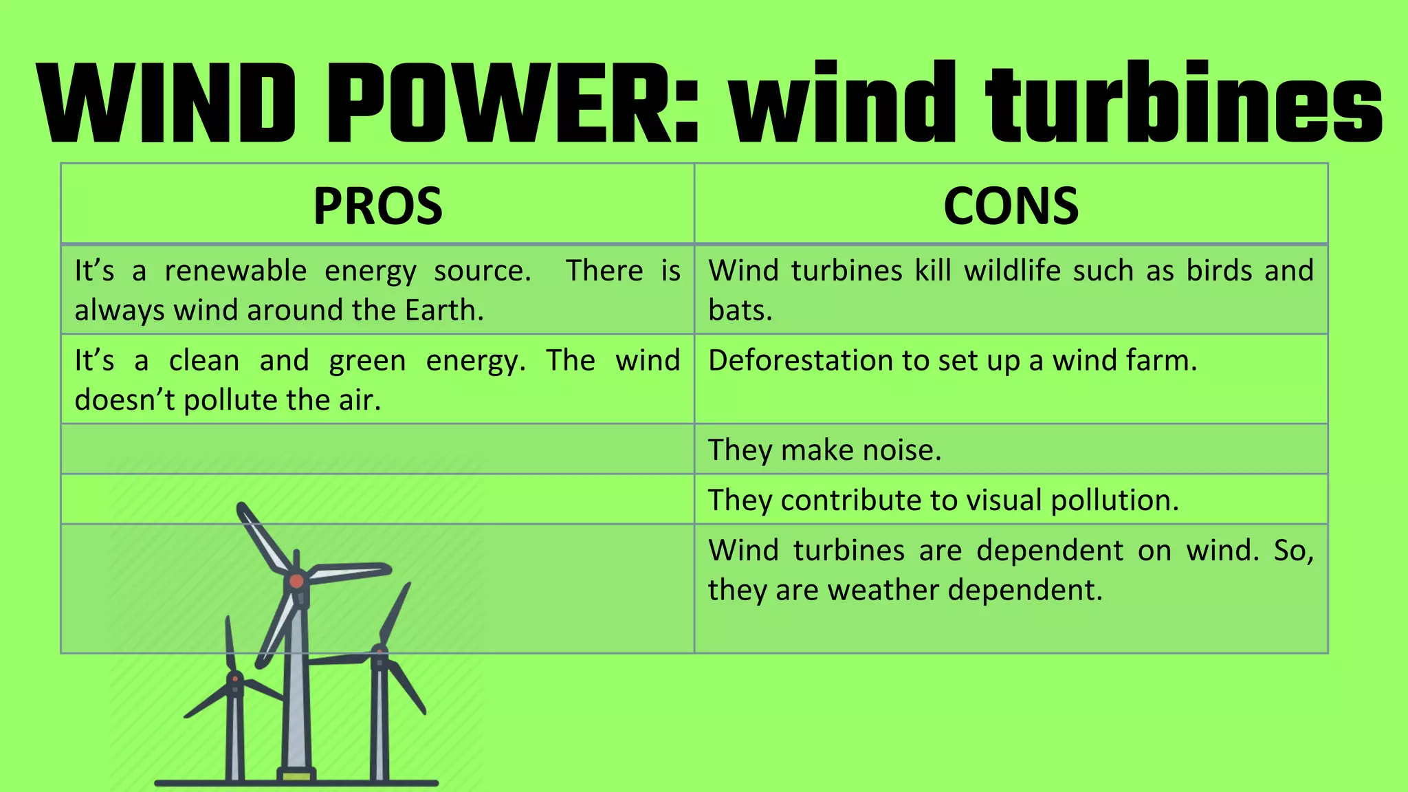 Wind power | PDF