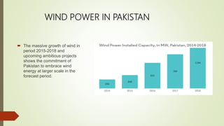 WIND POWER.pptx