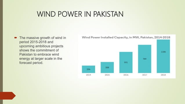 WIND POWER.pptx