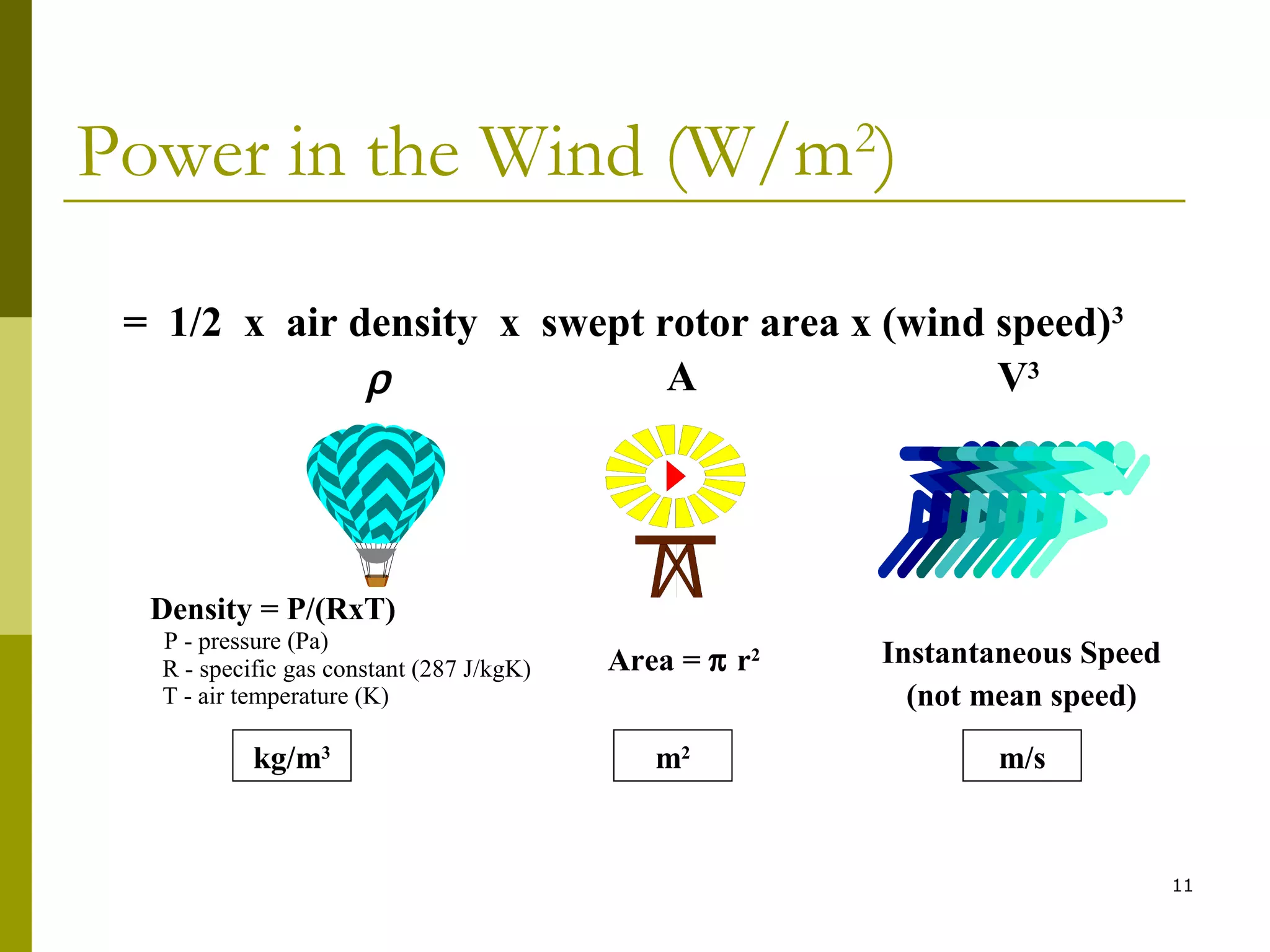 Wind power PRESENTATION | PPT