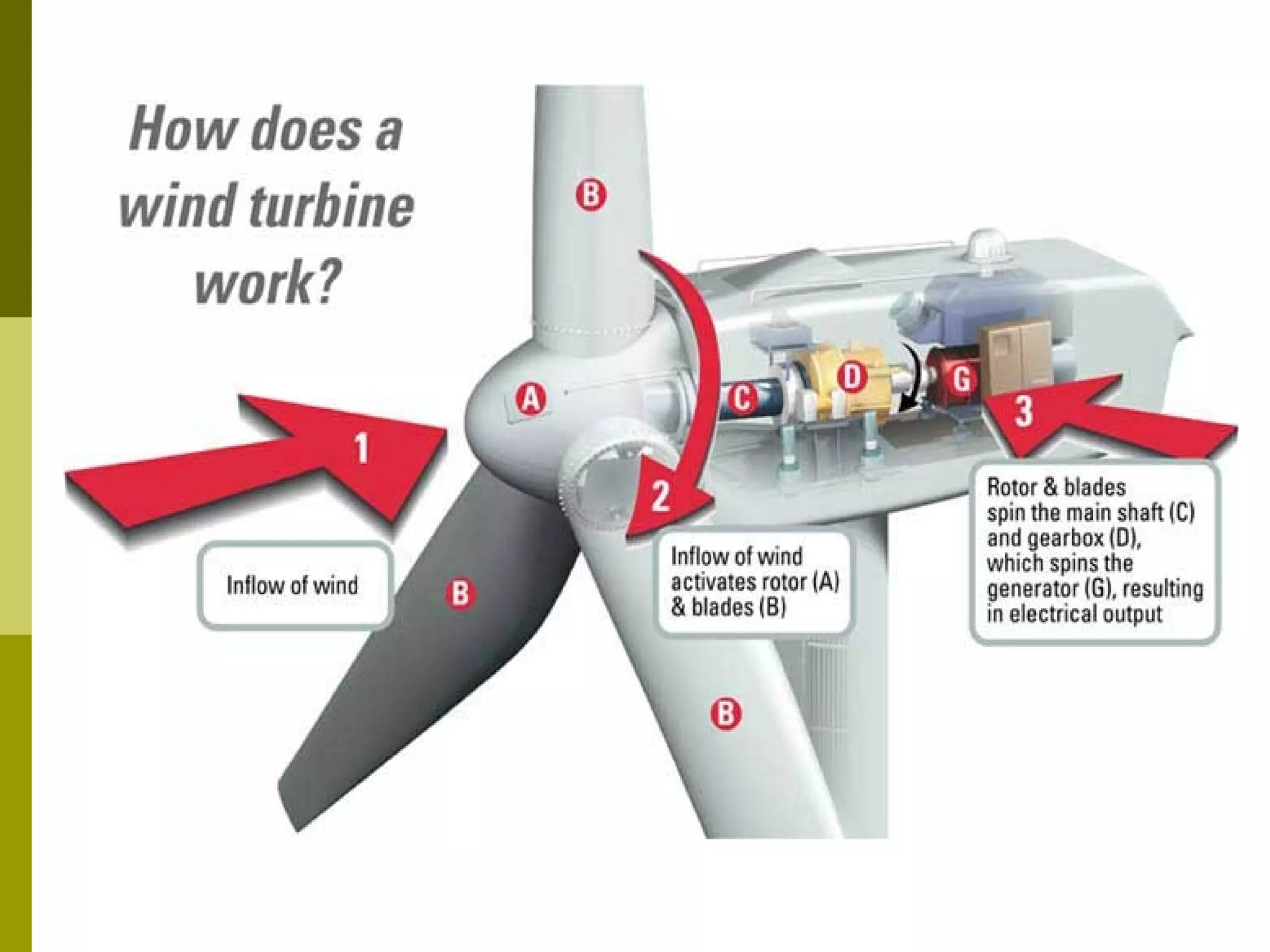 Wind power PRESENTATION | PPT
