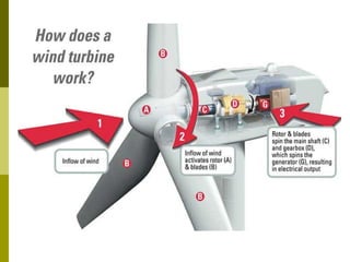 Wind power PRESENTATION | PPT