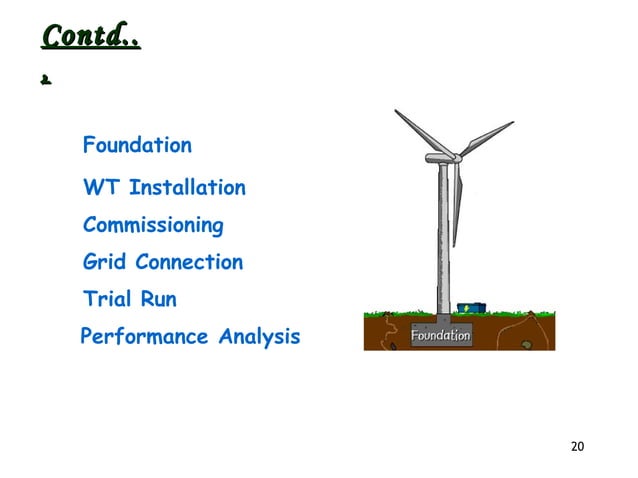 Wind Power Basics | PPT
