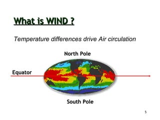 Wind Power Basics | PPT