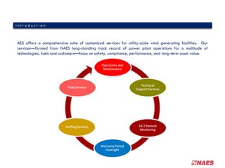 NAES Wind Services | PPT