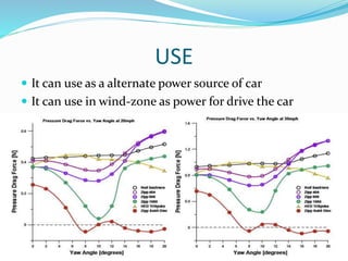 Wind power car for mechanical engg new ppt | PPT