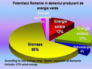 Wind power energy in Romania | PPTX