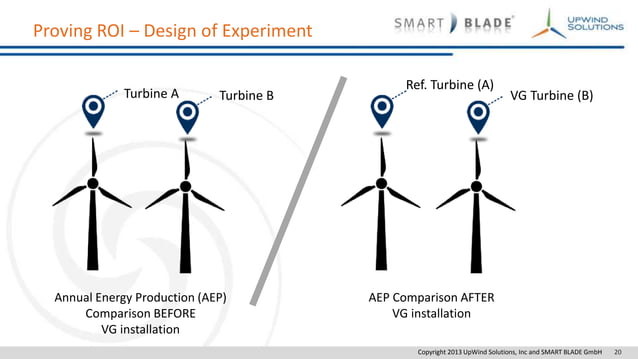 Windpower Engineering Webinar - Vortex Generators on Wind Turbines | PPTX