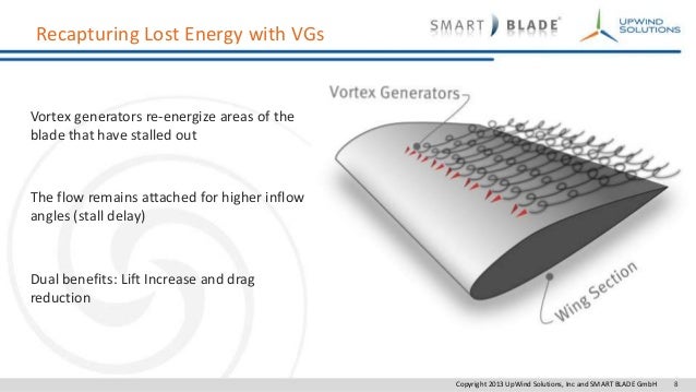 Windpower Engineering Webinar - Vortex Generators on Wind Turbines