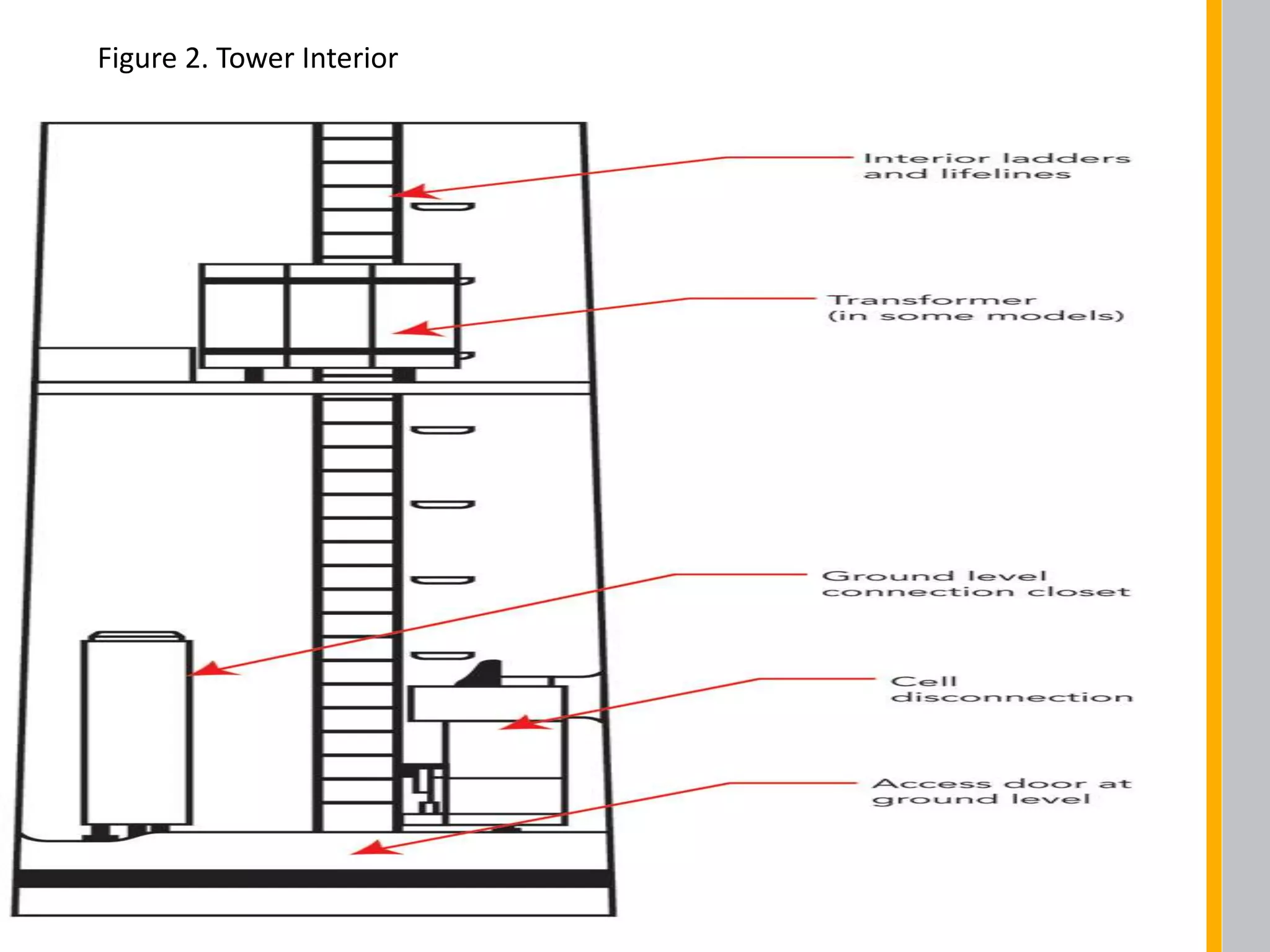 Wind power fire protection | PPTX