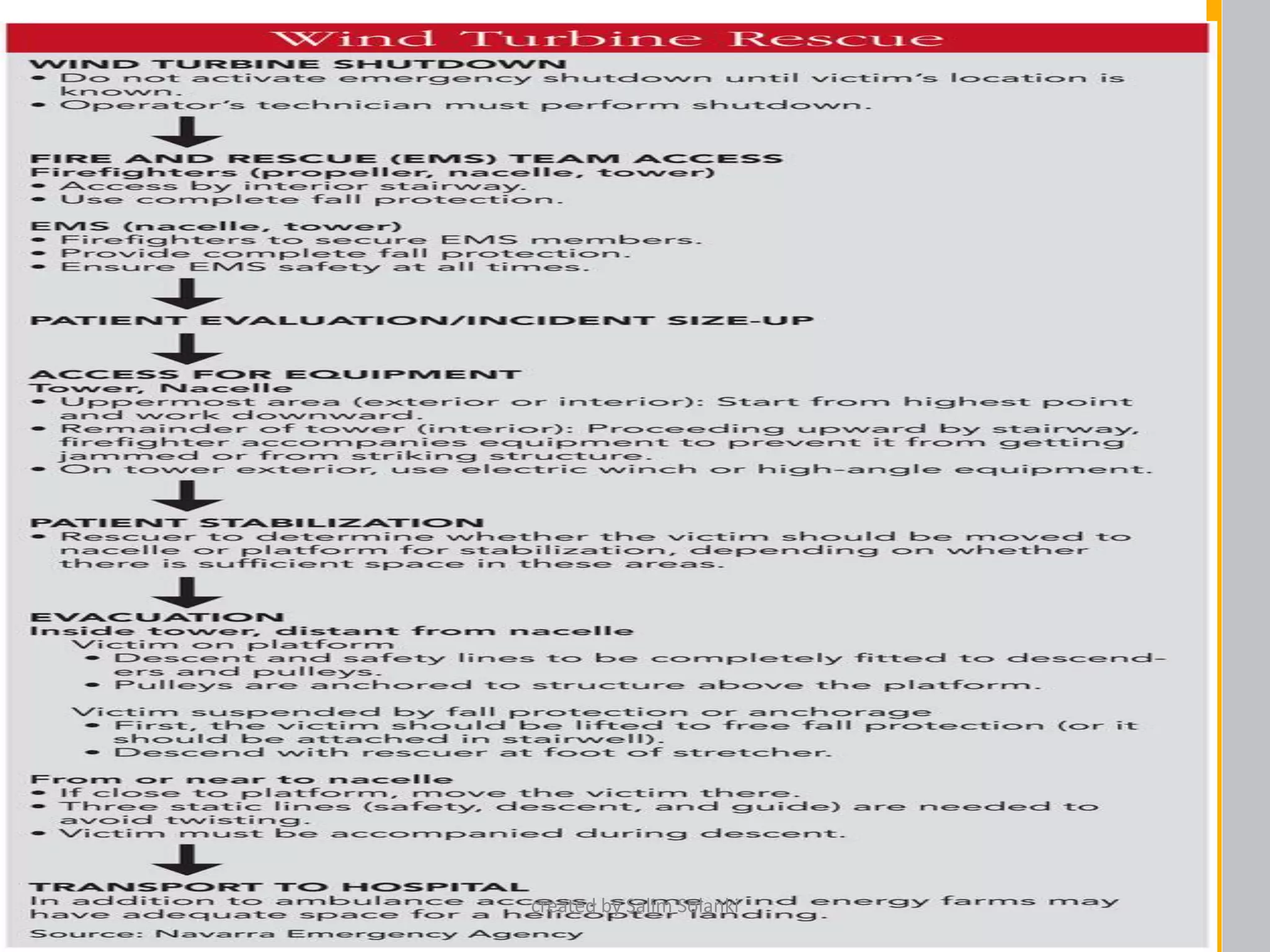 Wind power fire protection | PPTX