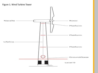 Wind power fire protection | PPTX