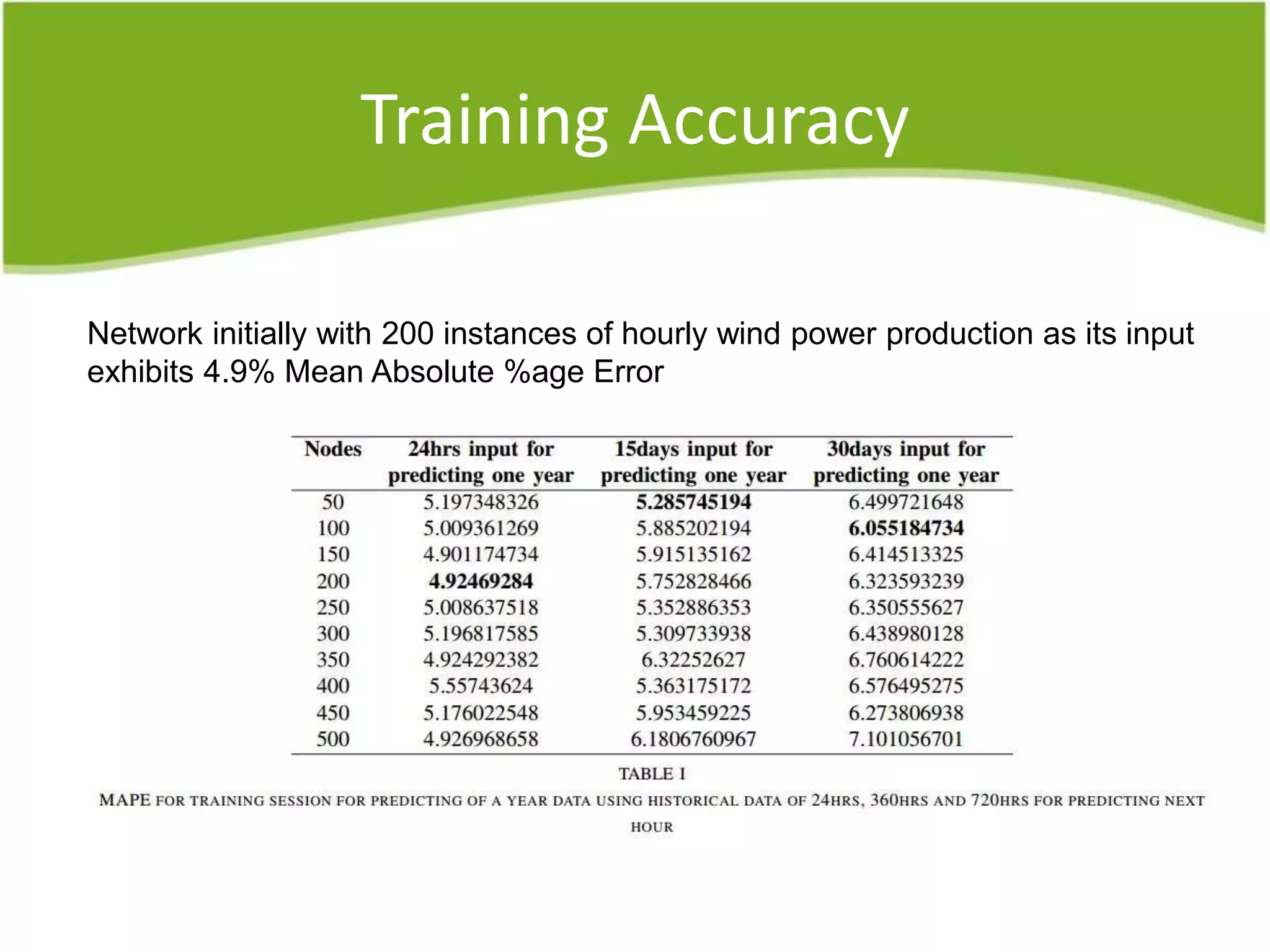 Wind Power Forecasting An Application Of Machine Pptx Genetics