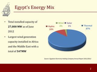 Wind Power in Egypt | PDF | Power and Energy Industry | Industries
