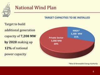 Wind Power in Egypt | PDF | Power and Energy Industry | Industries