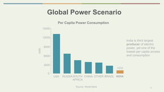 Wind power integration challenges | PPTX