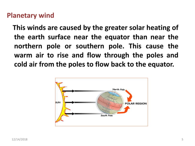 Wind power plant | PPT