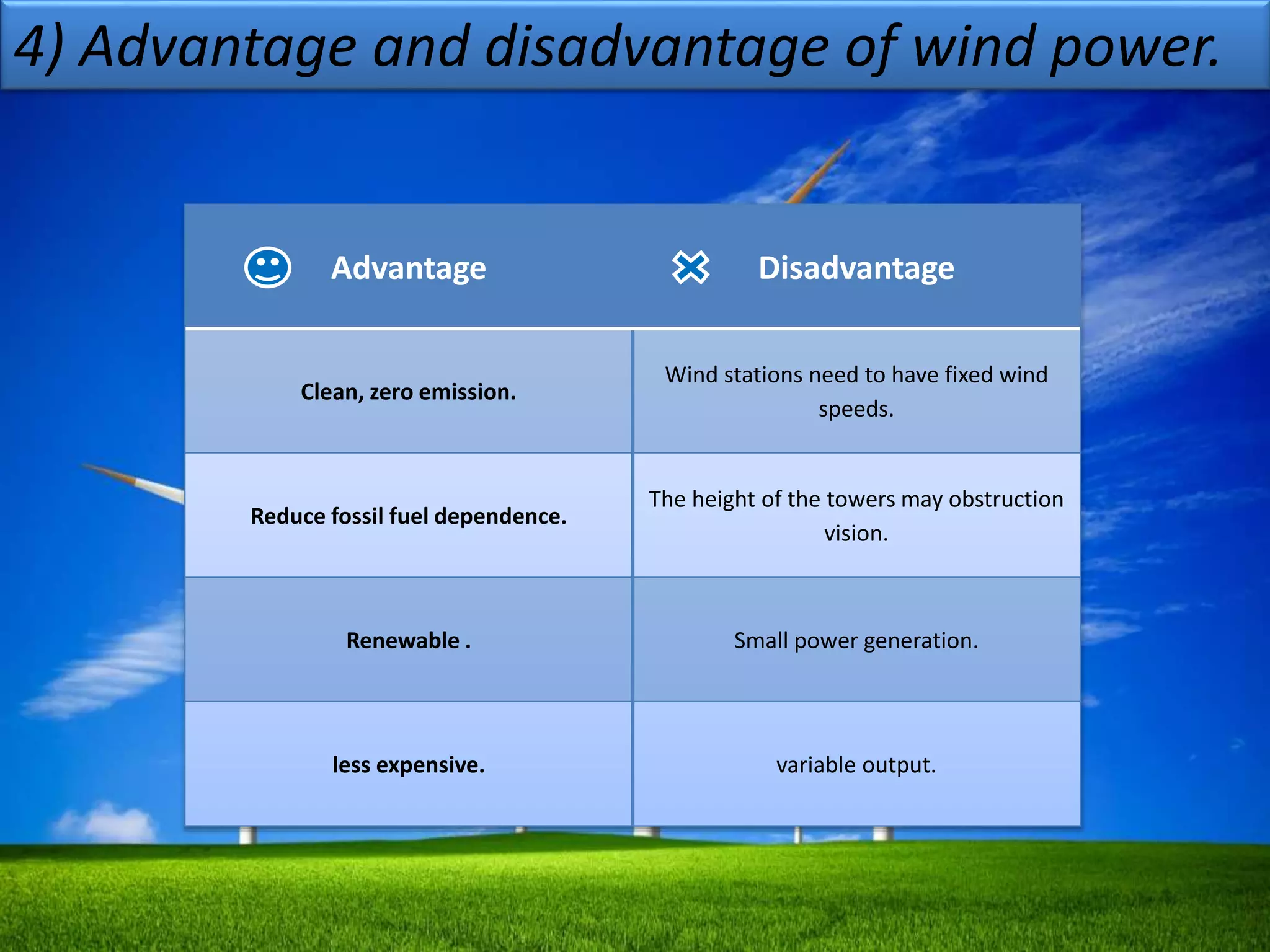 Wind power station | PPTX