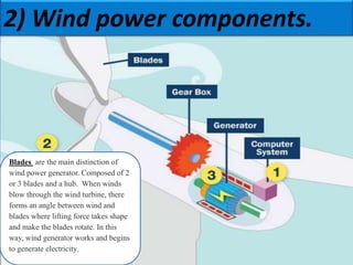 Wind power station | PPTX | Technology & Computing