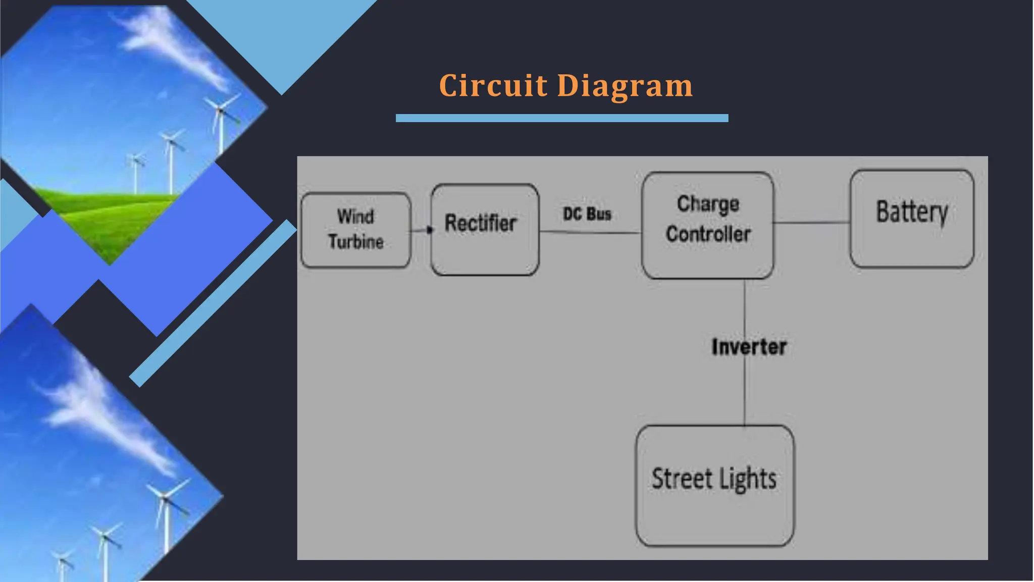 Wind power transmission and distribution for street light project.pptx