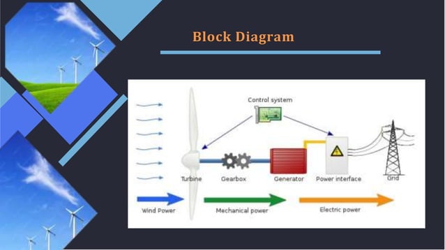Wind power transmission and distribution for street light project.pptx