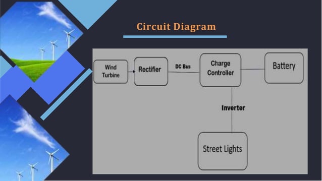 Wind power transmission and distribution for street light project.pptx