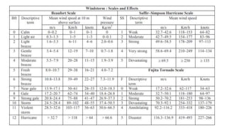 wind presentation.pptx