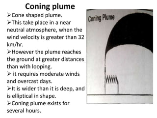 Wind profiles and stack plume patterns | PPTX