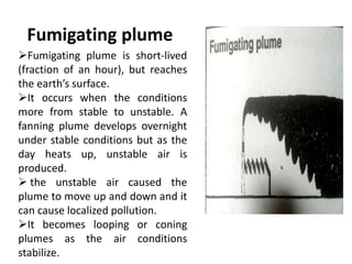 Wind profiles and stack plume patterns | PPTX