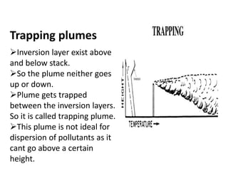 Wind profiles and stack plume patterns | PPTX