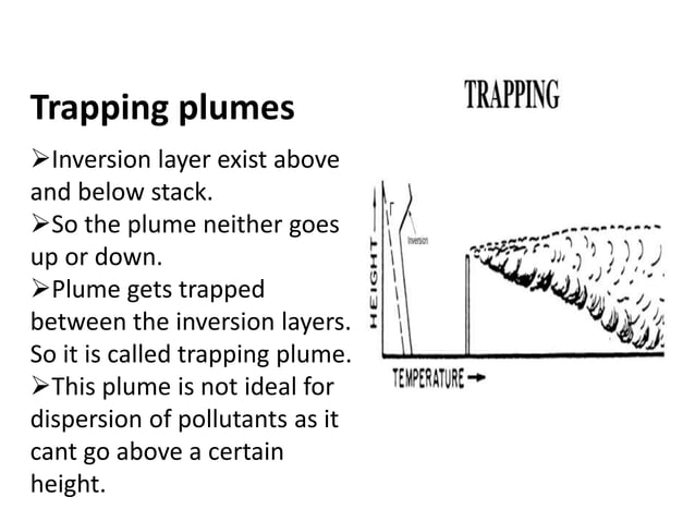 Wind profiles and stack plume patterns | PPTX | Indoor Environmental ...