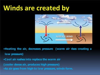 WIND REPORT.pptx