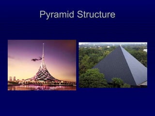 Wind resistant structures | PPT