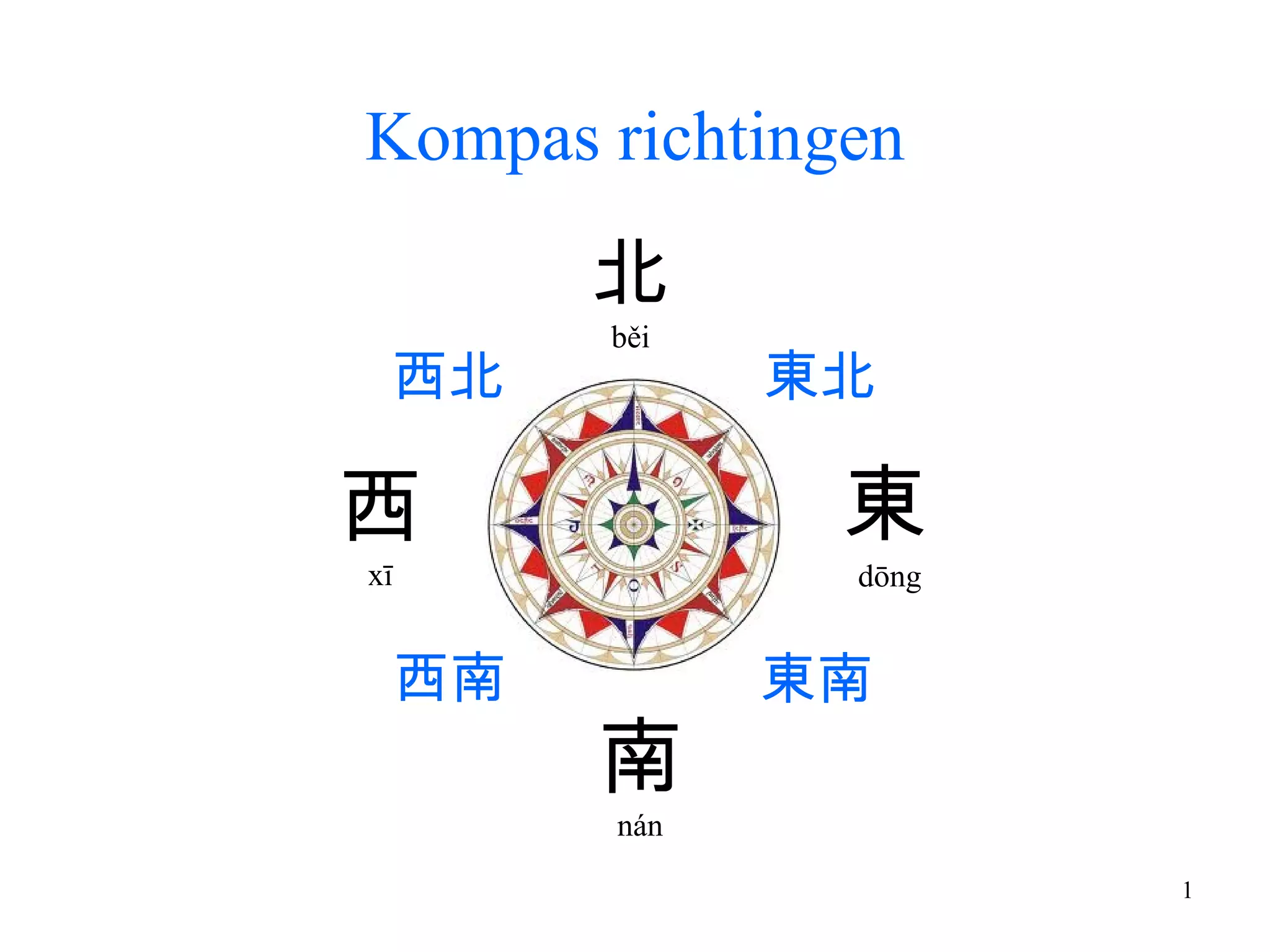 Windrichtingen | PPT