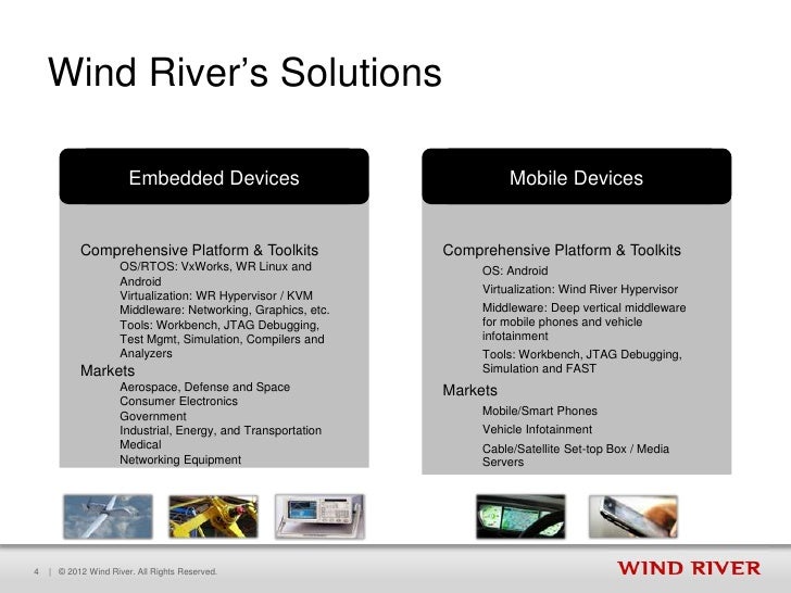 Wind Riveraccelerate Your Next Embedded Development Project