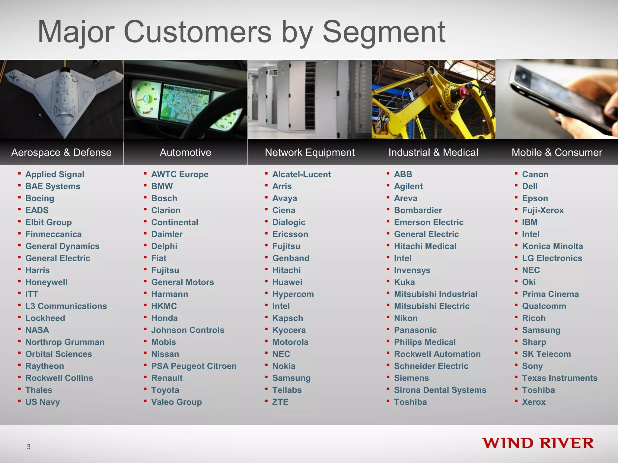 Wind River Overview | PPT