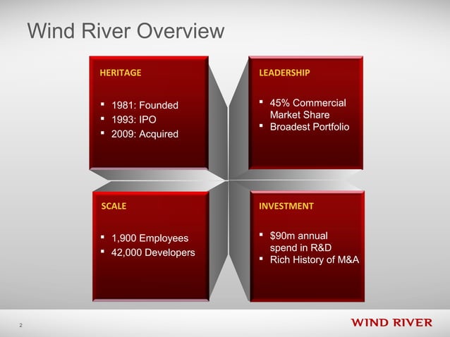 Wind River Overview | PPT