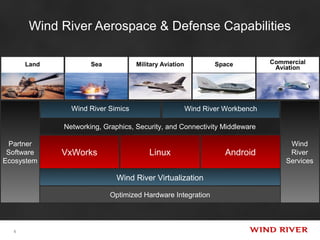 Wind River Overview | PPT