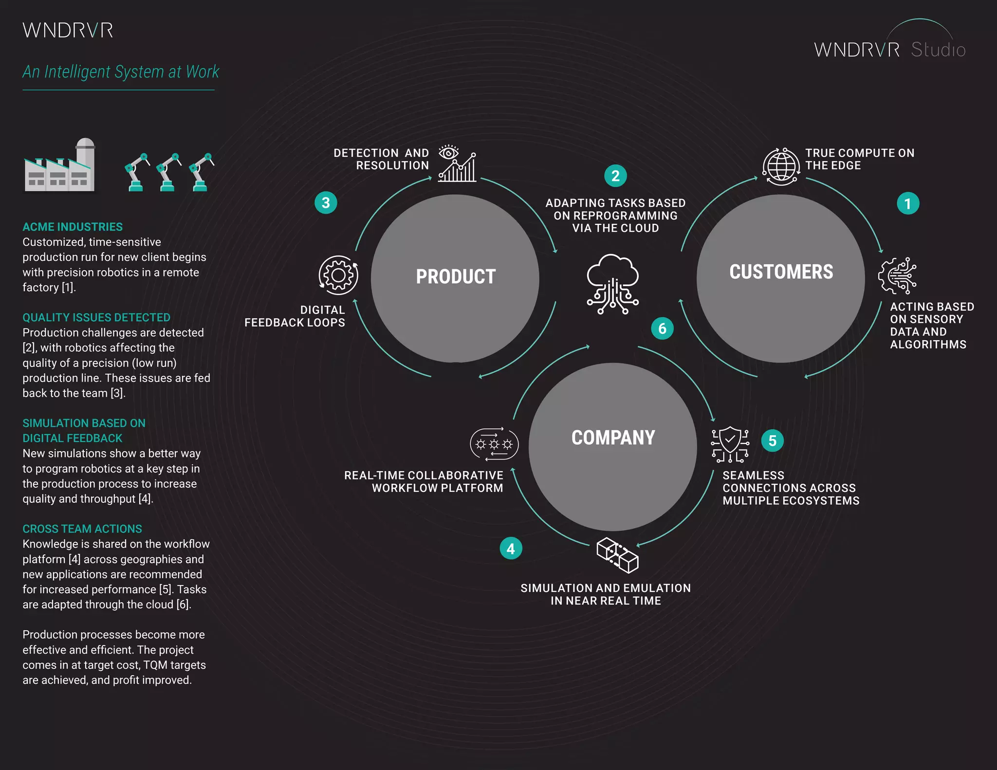 Wind River Studio Brochure.pdf