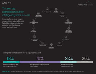 Wind River Studio Brochure.pdf