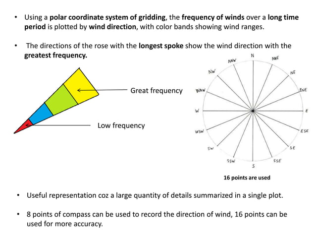 Wind rose | PPTX | Weather | Science